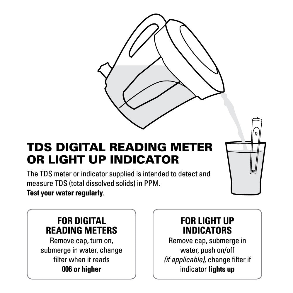 Zero Water Total Dissolved Solid TDS Meter Reading